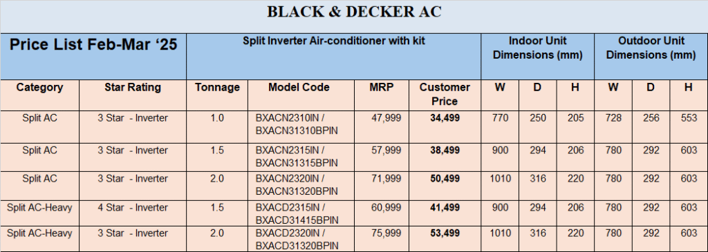 BLACK & DECKER AC – Santosh Sales